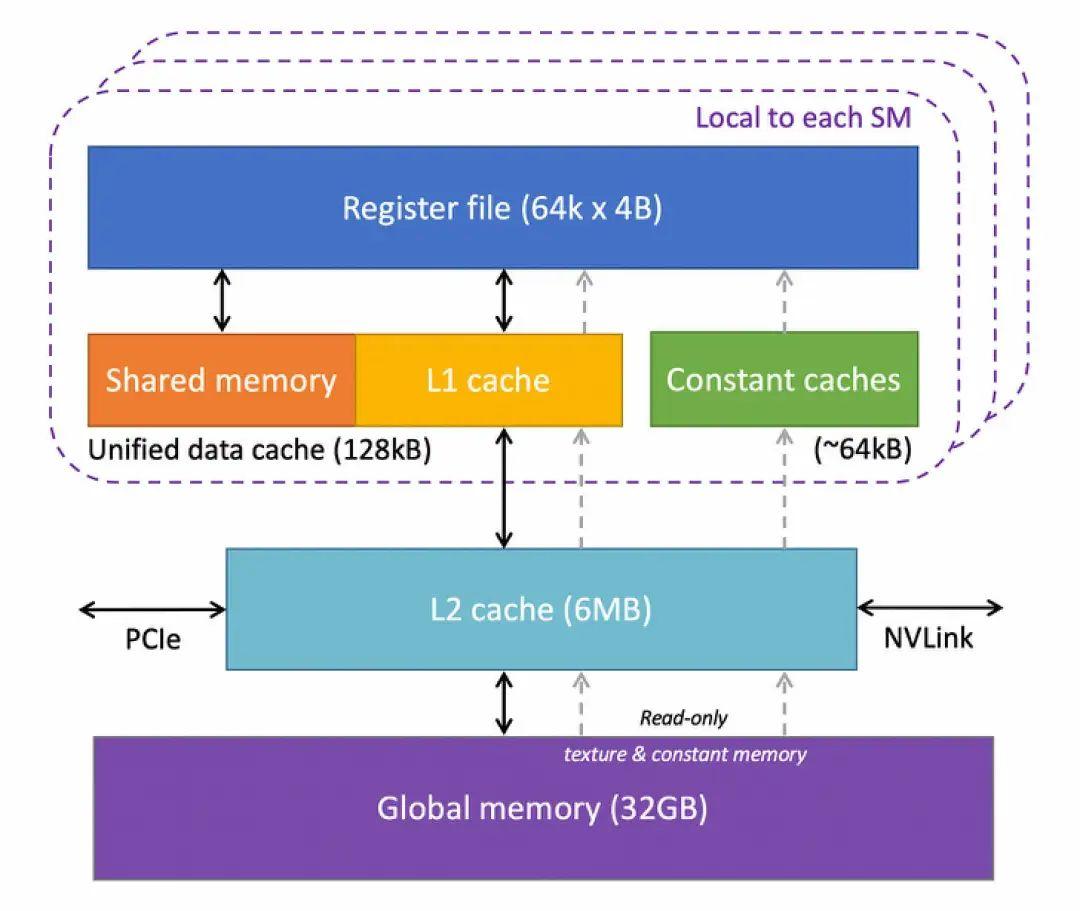 GPU架构与计算入门指南 - 知乎
