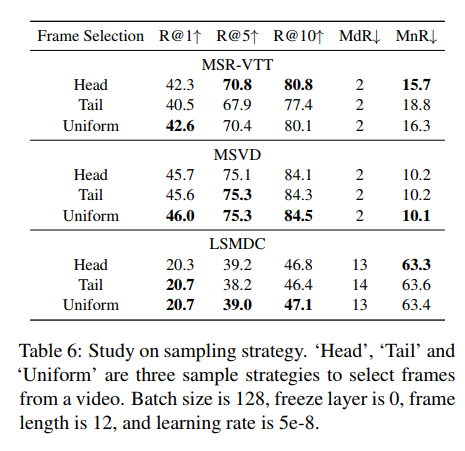 阅读笔记：《CLIP4Clip: An Empirical Study of CLIP for End to End Video Clip ...