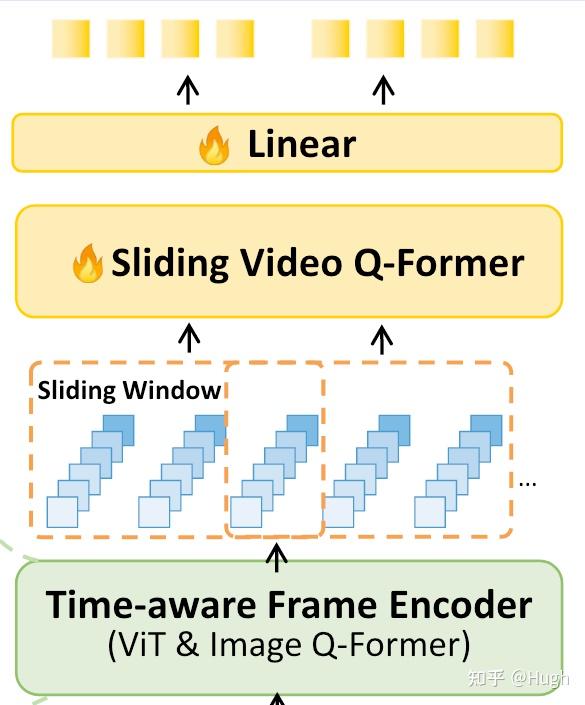 TimeChat：基于Q-Former的时序感知VideoLLM - 知乎