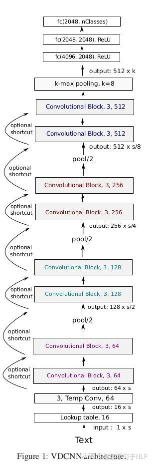 基于深度学习的文本分类6大算法-原理、结构、论文、源码打包分享 - 知乎