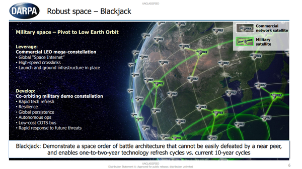 美国DARPA战略项目一览：AI 、微电子、高超音速、航天、COVID-19 、生物材料、加速器等等，25页ppt - 知乎