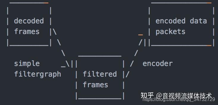 FFmpeg---cmd命令操作汇总 - 知乎
