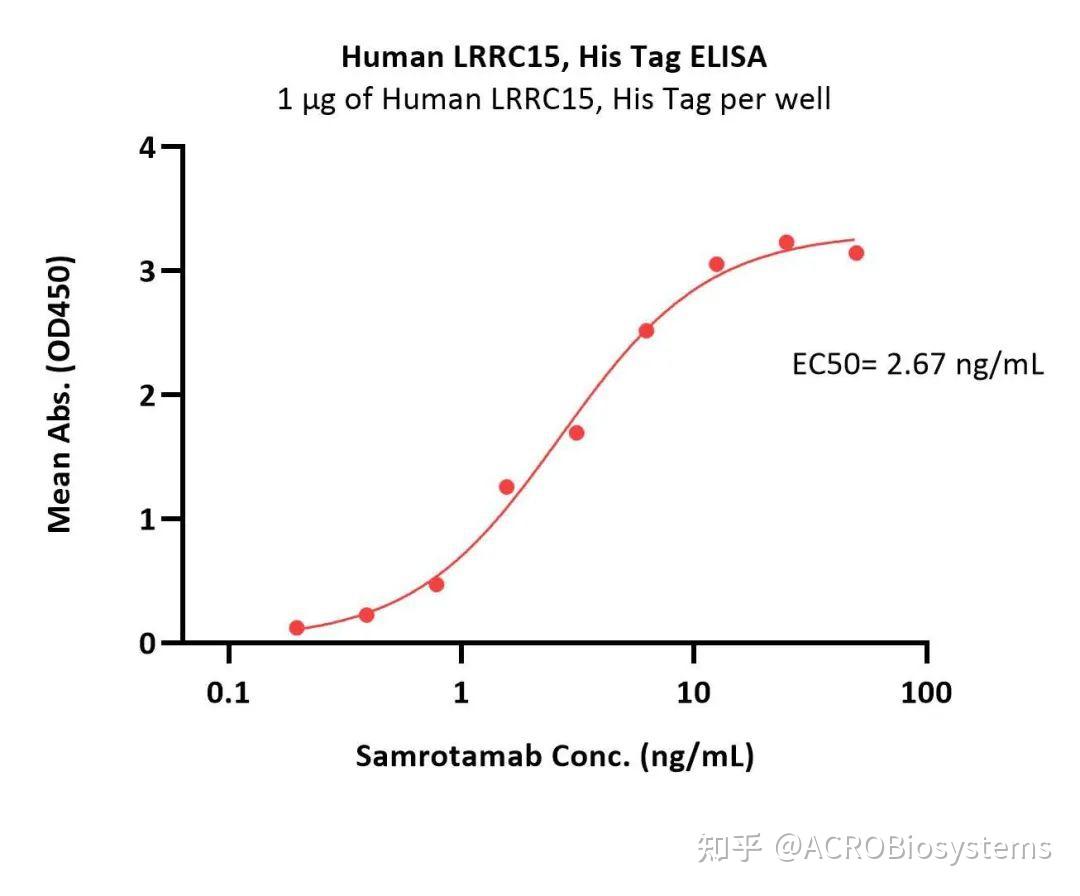 深度解析ADC药物的临床前药效评价关键点 - 知乎