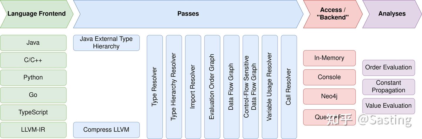 抽丝剥茧代码属性图CPG-第一弹：CPG介绍 - 知乎