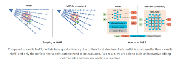 NeRF相关论文(中，30篇)--CVPR2023 - 知乎