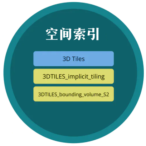 下一代的 3D Tiles 前瞻 - 知乎