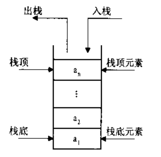 数据结构 栈的python实现 知乎 5690