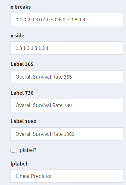 傻瓜式零代码临床预后预测模型软件CoxApp - 知乎