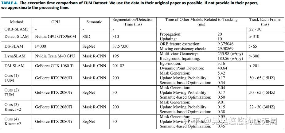 论文阅读《RDS-SLAM: Real-Time Dynamic SLAM Using Semantic Segmentation ...