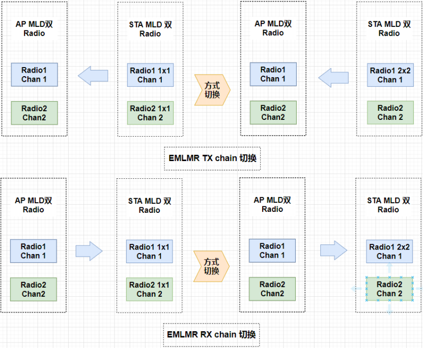 802.11be(Wi-Fi 7)技术前瞻 - 知乎