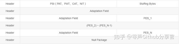 MPEG-2 TS流结构详细浅析 - 知乎