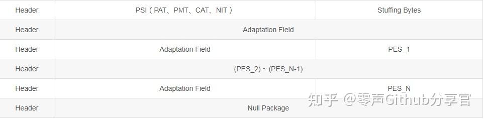 MPEG-2 TS流结构详细浅析 - 知乎