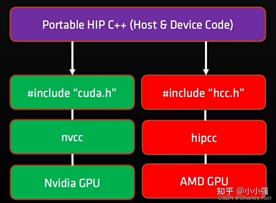 rocm软件栈 - 知乎