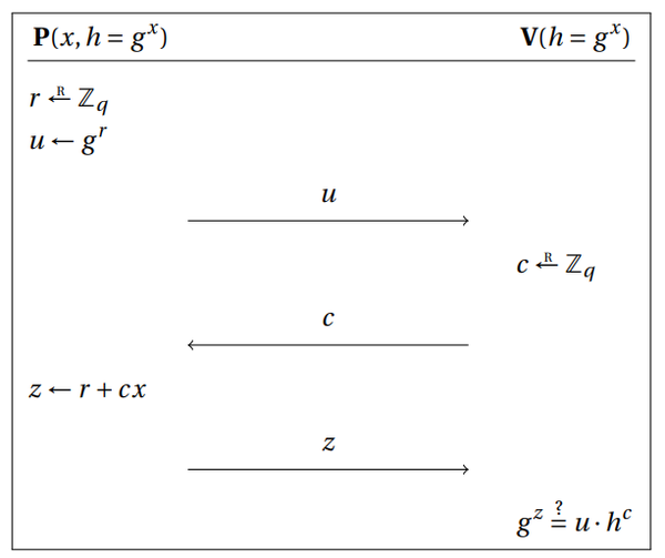 Schnorr's 协议和零知识证明 - 知乎