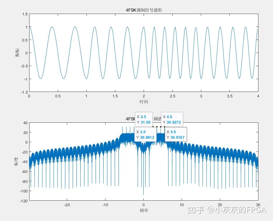 Matlab通信仿真系列——载波频率调制(FSK)仿真 - 知乎