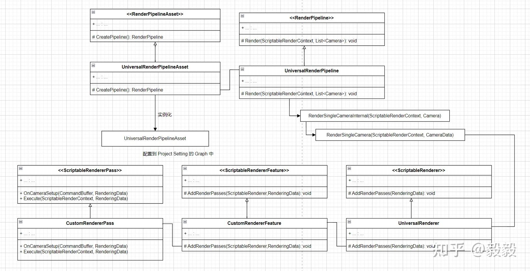 URP14源码架构和重要细节分析,整理各种Render类型的关系,执行流程(附带案例) - 知乎