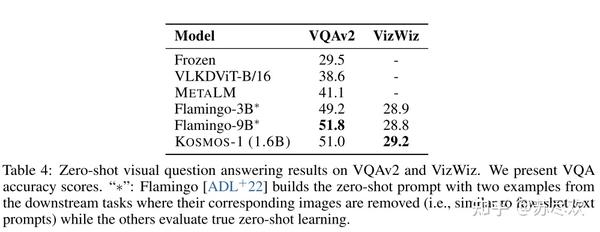 [论文]KOSMOS-1——Language is not all you Need: Aligning Perception with Language Models - 知乎