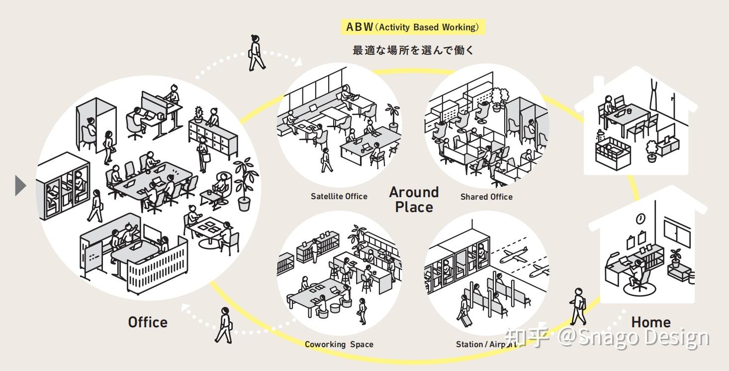 work styles 202X—工作模式 - 知乎