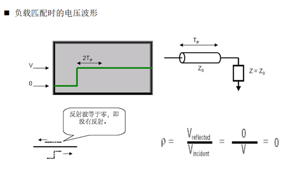 基于ADS的TDR与TDT仿真 - 知乎