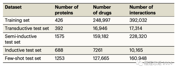 ZeroBind: 零样本的药物-靶标相互作用（DTI）预测 - 知乎