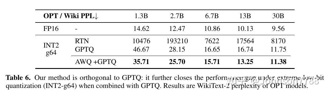 AWQ：用于 LLM 压缩和加速的激活感知权重量化 - 知乎