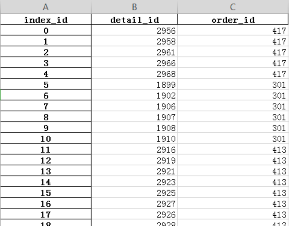 Python数据分析之pandas学习笔记（很全包含案例及数据截图） 知乎