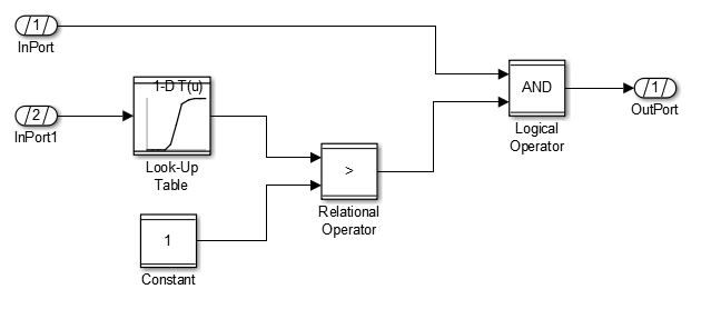 MES-dSAPCE TargetLink(v5.1) -建模指导规范与规则自动化检查解决方案详解 - 知乎