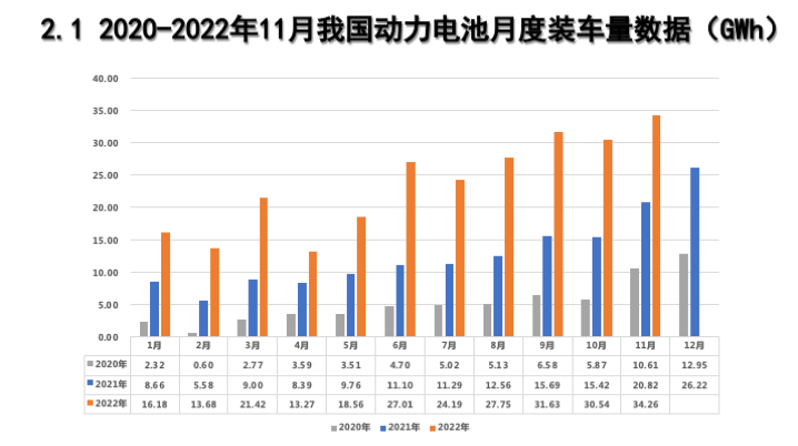 11月动力电池：产能过剩了？ 知乎 