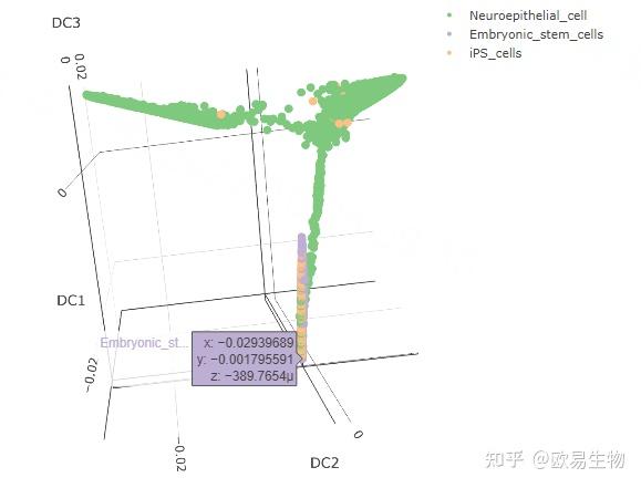单细胞拟时序分析又一利器—Diffusion Map - 知乎