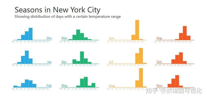 数据可视化：分布类可视化图表大全 - 知乎