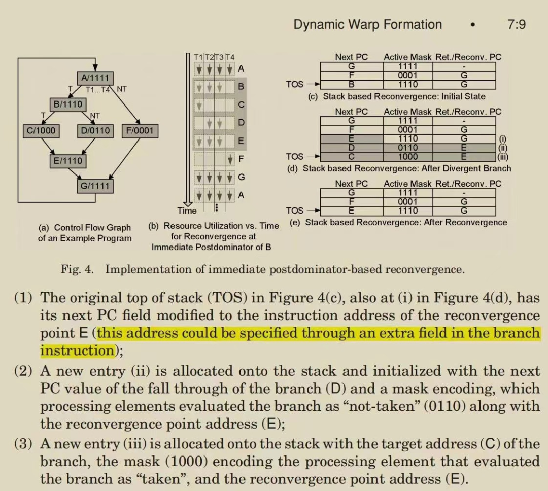 零基础入门SIMT Stack - 知乎