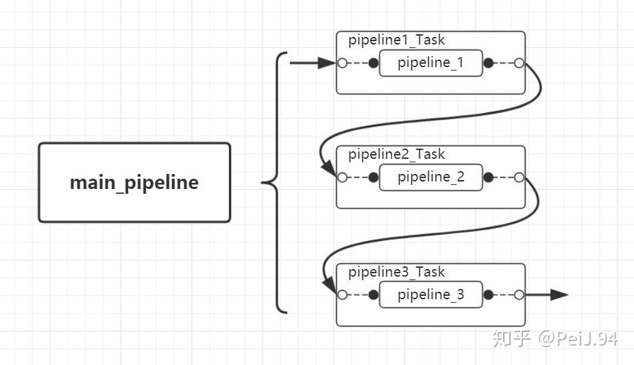 luigi 扩展 - multiple pipeline - 知乎