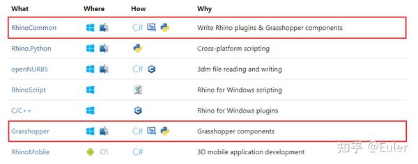 [notes]grasshopper的c 开发环境搭建 知乎
