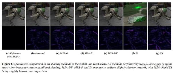 Meshlets and How to Shade Them: A Study on Texture-Space Shading - 知乎