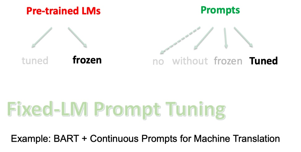 【NLP】Prompt Learning 超强入门教程 - 知乎