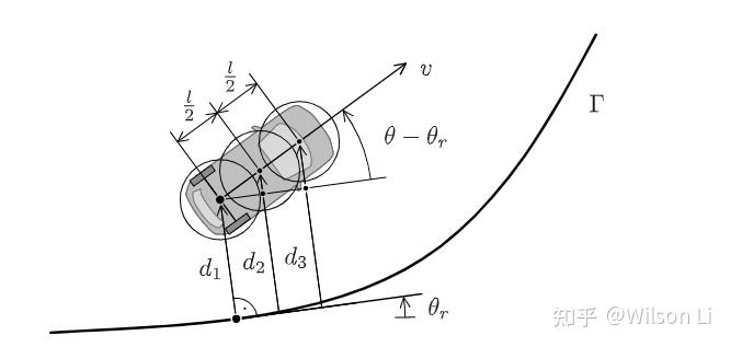 Lateral Vehicle Trajectory Optimization Using Constrained Linear Time-Varying MPC - 知乎