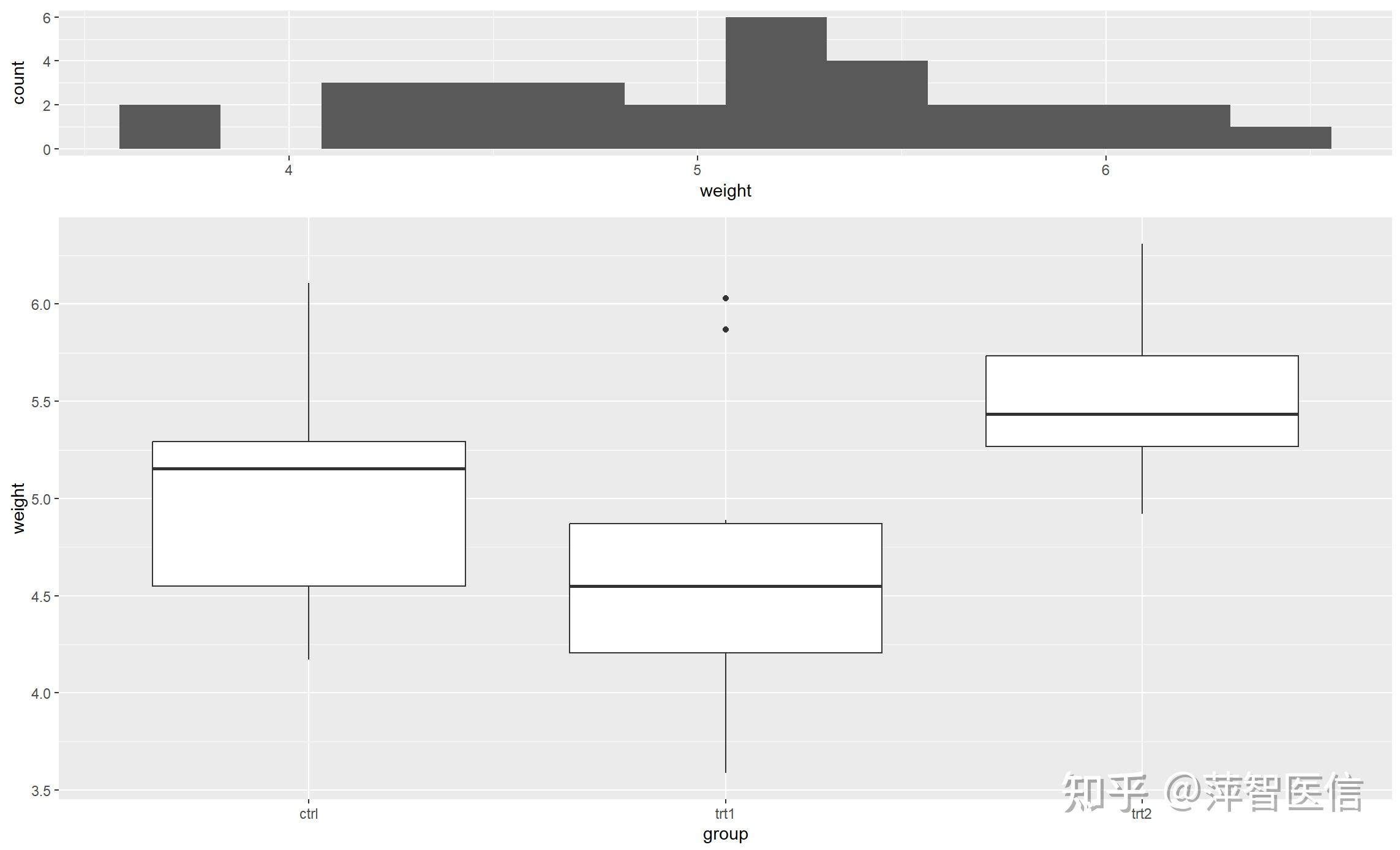 用R语言来导出各种格式的图片 - 知乎