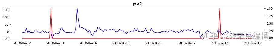手把手教你使用Python绘制六个时间序列数据图表！ - 知乎