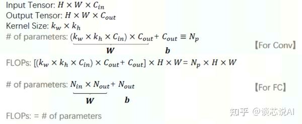 图像分类评价指标 - 知乎