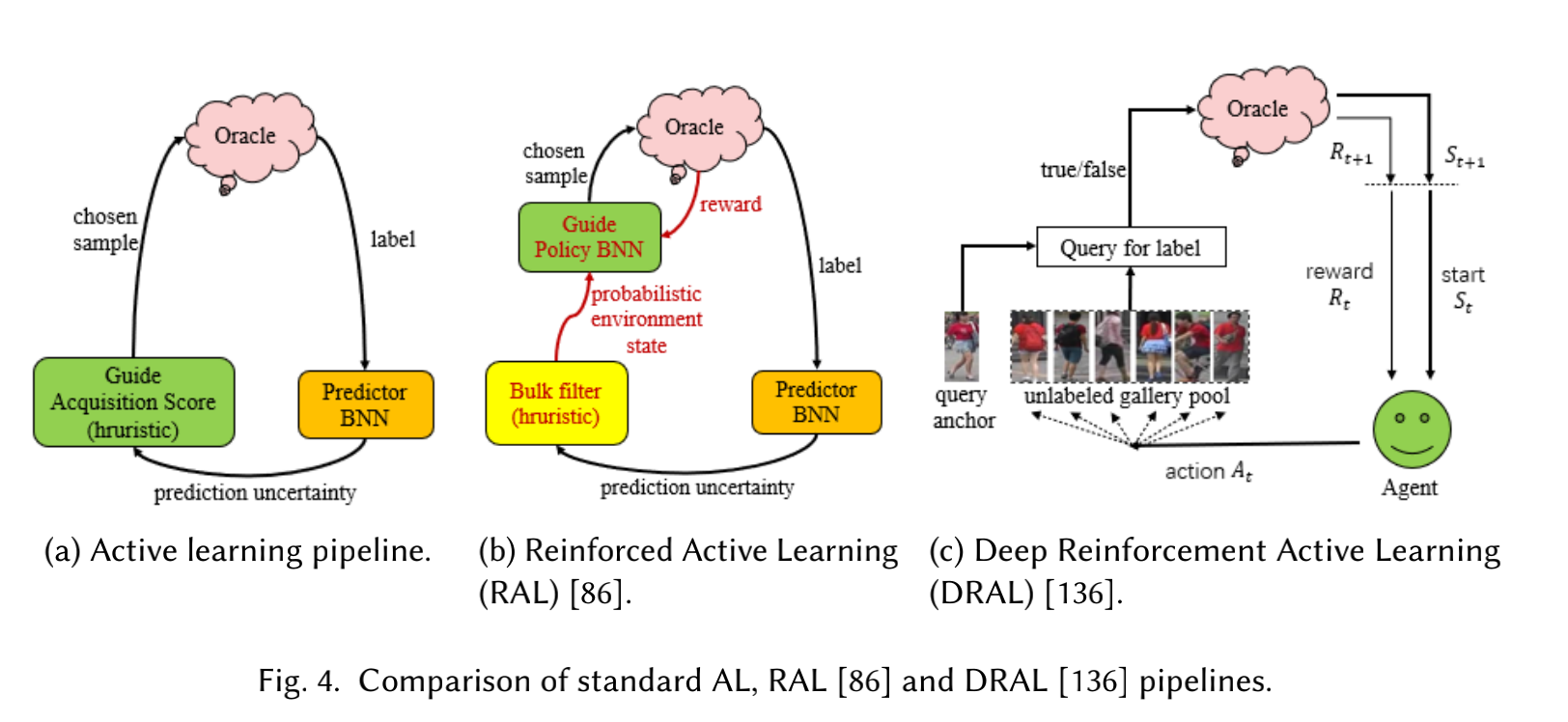 【论文阅读】A Survey of Deep Active Learning - 知乎