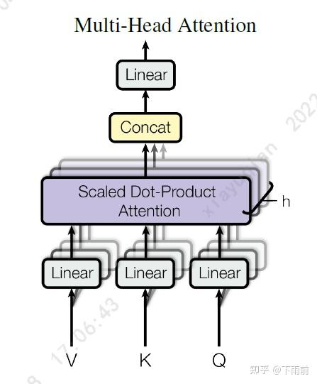 torch中的Transformer代码实现 - 知乎