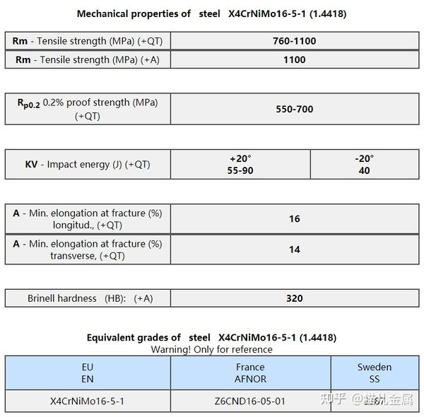 1.4418+QT特性 - 知乎