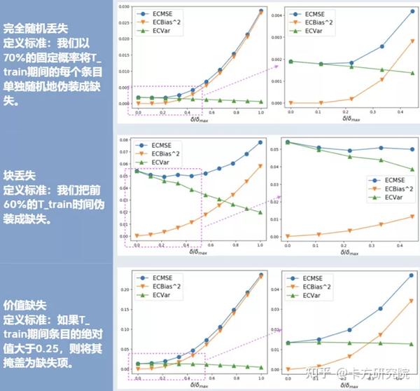 有些坑你必须要知道——前视偏差 - 知乎
