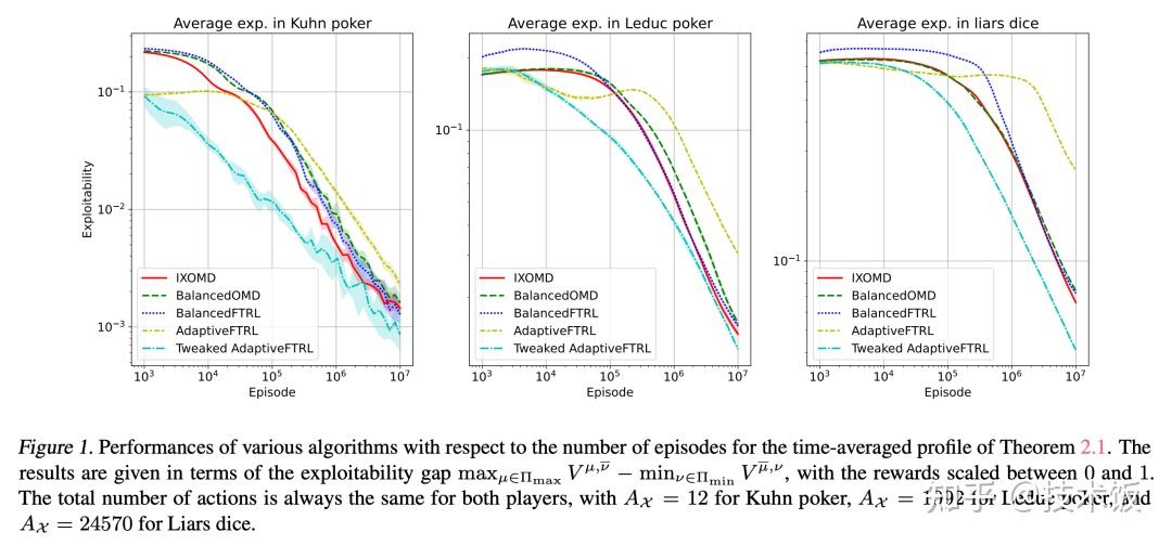 一文速览 | ICML 2023、ACL 2023、KDD 2023获奖论文全盘点 - 知乎