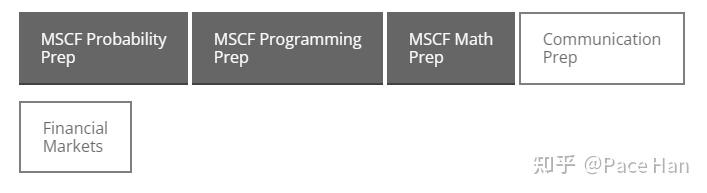 干货 | CMU MSCF史上最全求职攻略 - 知乎