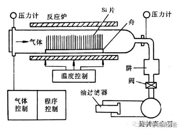 薄膜沉积设备解析——PECVD/LPCVD/ALD设备的原理和应用 - 知乎