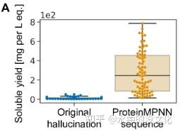 ProteinMPNN使用与介绍 - 知乎