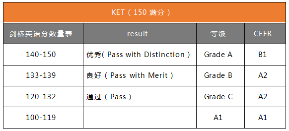 KET计分规则大揭秘 - 知乎