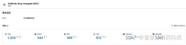 阿斯利康FRα ADC新药AZD5335国内申报临床 - 知乎