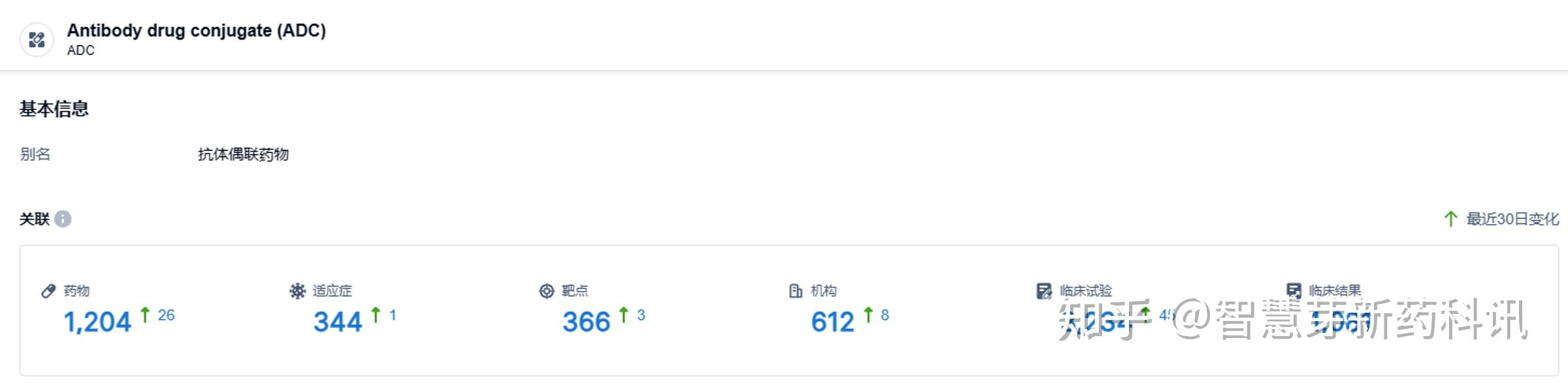 阿斯利康FRα ADC新药AZD5335国内申报临床 - 知乎